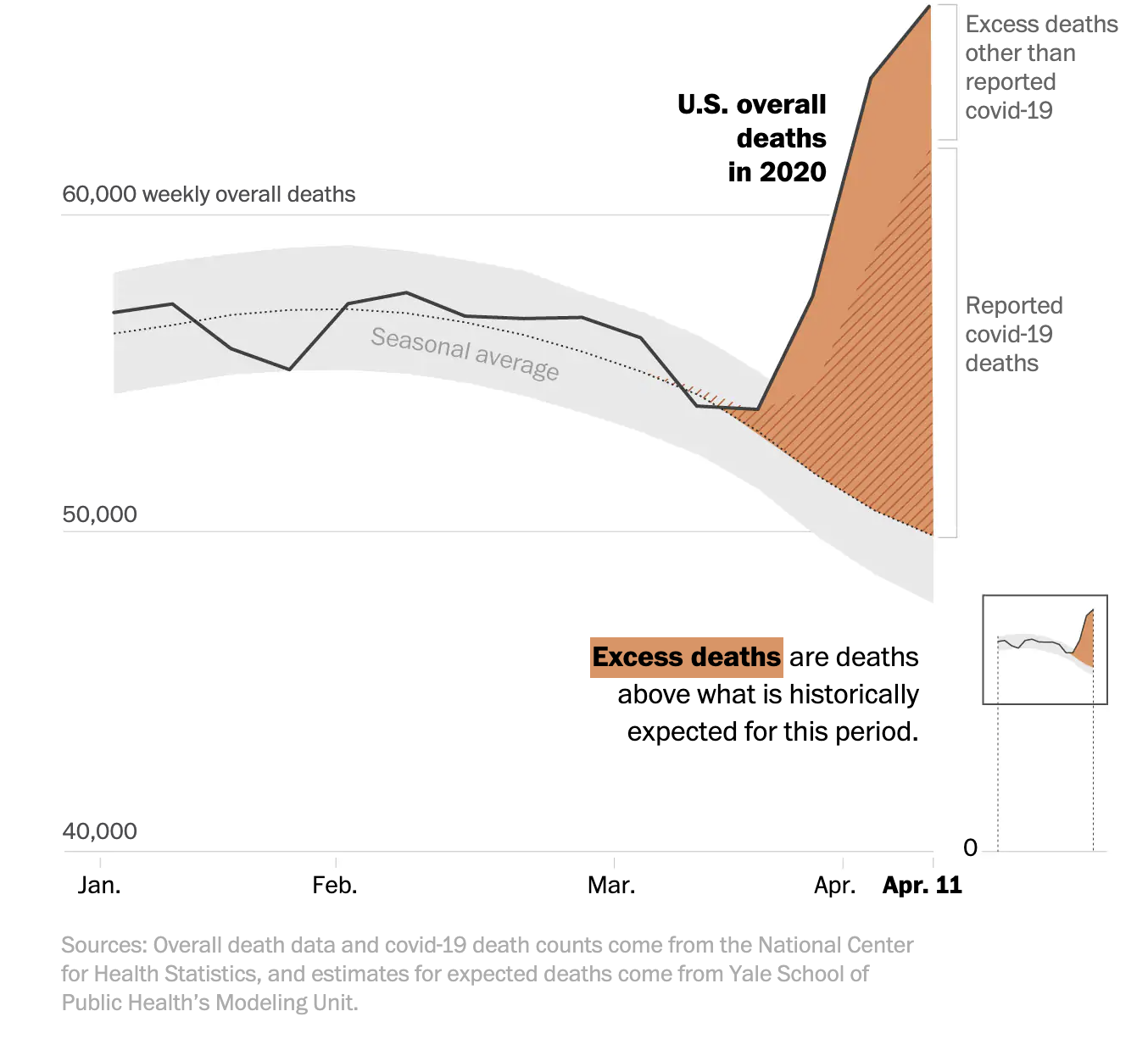 The Myth of Inflated Death Counts – CHRIS DAEL
